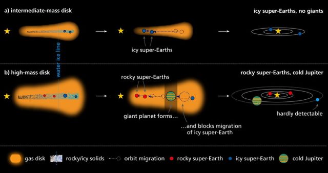 Super-Earth exoplanets often have giant 'Jupiter' bodyguards | Space ...