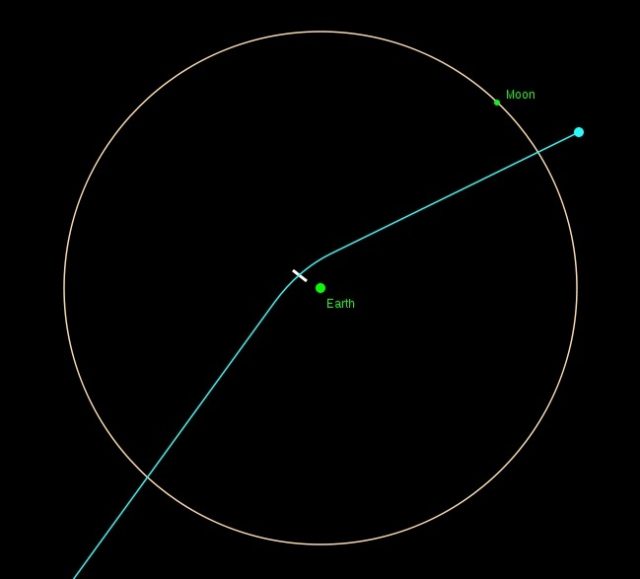 Asteroid Apophis to sweep close 5 years from tomorrow