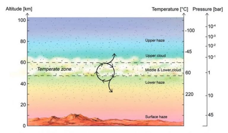 Possible life signs in the clouds of Venus | Space | EarthSky