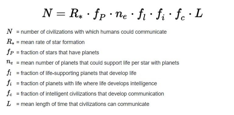 Updating the Drake Equation | Human World | EarthSky