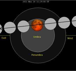 Total eclipse of 2021's closest supermoon on May 26 | Tonight | EarthSky