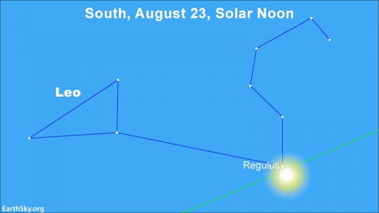 Sun-Regulus in conjunction on August 23