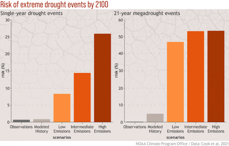 NASA drought research: Glimpsing the future