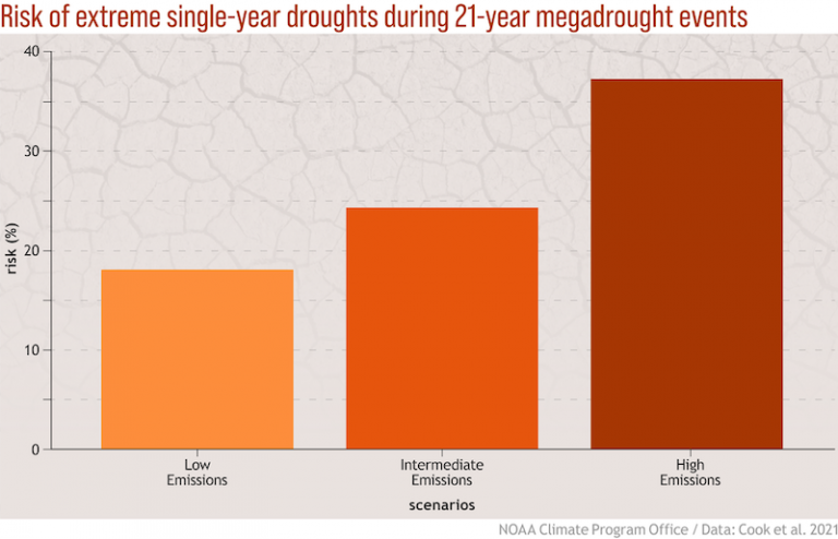 NASA drought research: Glimpsing the future