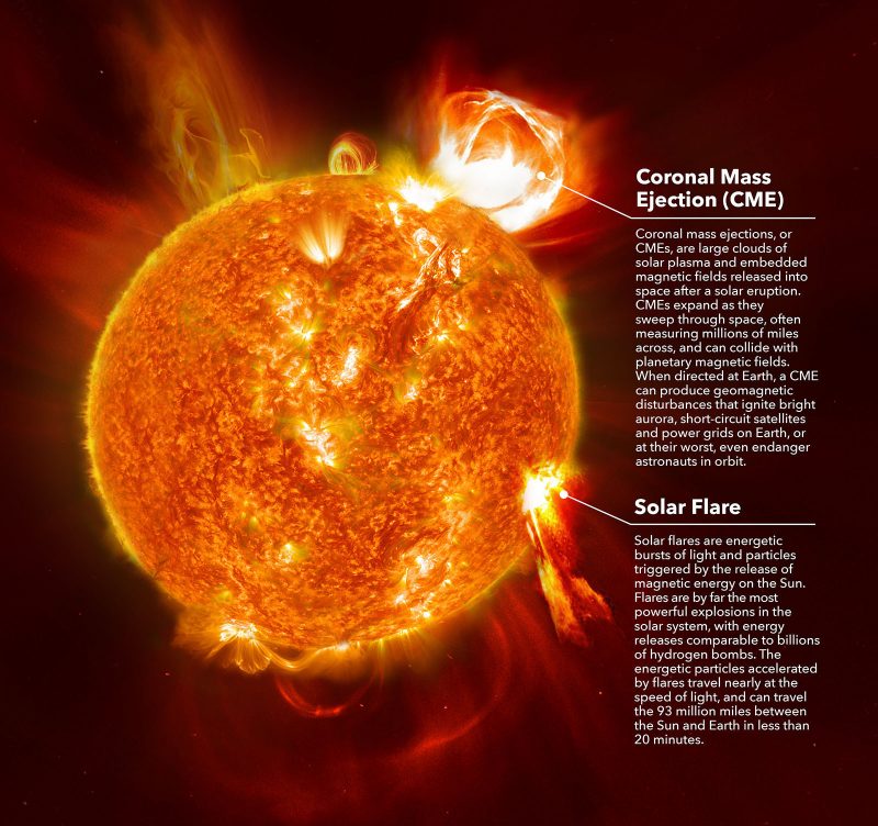 Is A Solar Flare The Same Thing As A CME SkyEarth Is A Solar Flare The Same Thing As A CME SkyEarth