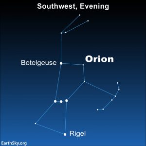 Notice the westward shift of Orion and all the stars