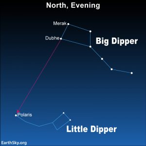 The Big and Little Dipper: How to find them in spring