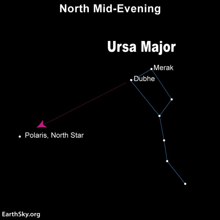 Polaris is the present-day North Star of Earth