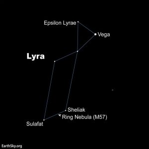 Lyra the Harp contains Vega, a summer gem