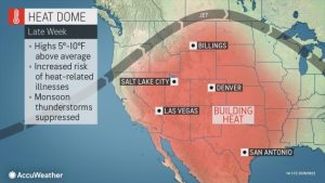 U.S. heat dome expands west to sizzle cities