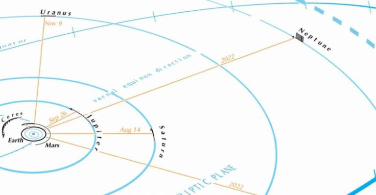 Northern autumn ahead. Here’s your equinox sky