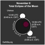 Total lunar eclipse on November 8, 2022