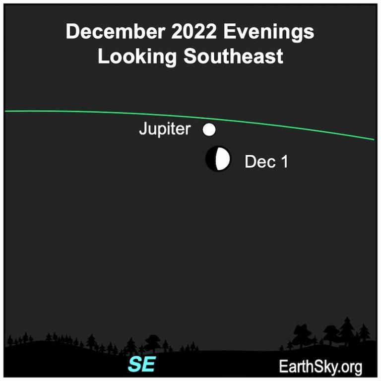 Moon and Jupiter close on December 1