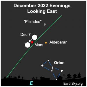 Moon occults Mars tonight: How to watch