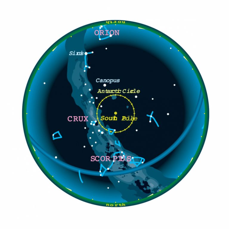 Latitude and the stars: Location is key