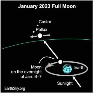 The January full moon is the Wolf Moon | EarthSky