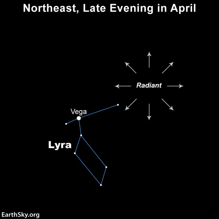 Meteor Shower Guide 2026: Up Next … the Lyrids (April) | Deep Creek Times