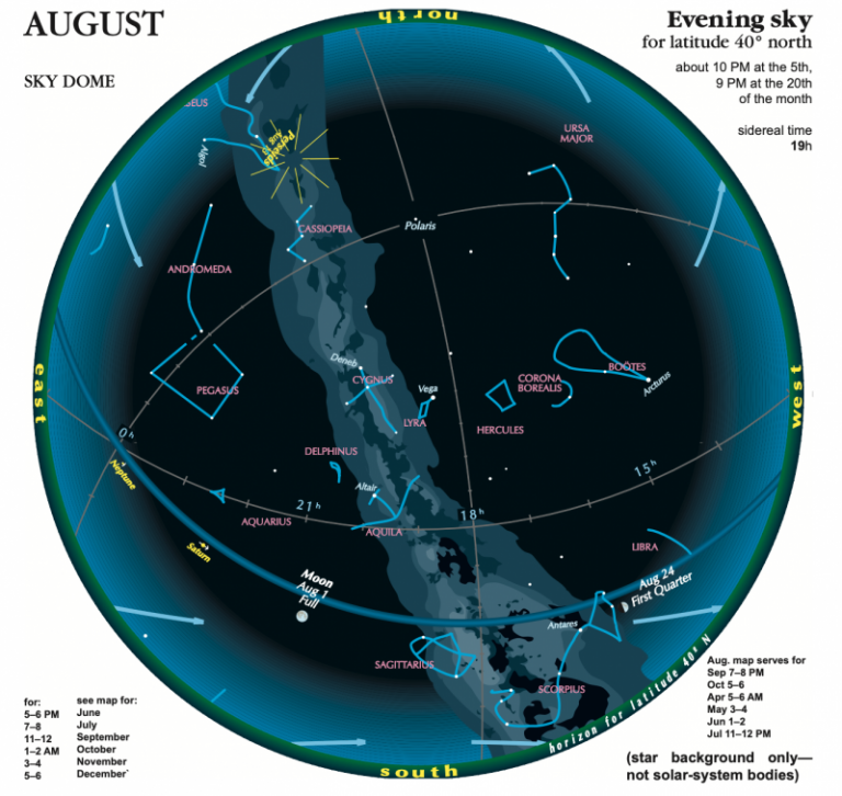 Visible planets and night sky for August and September