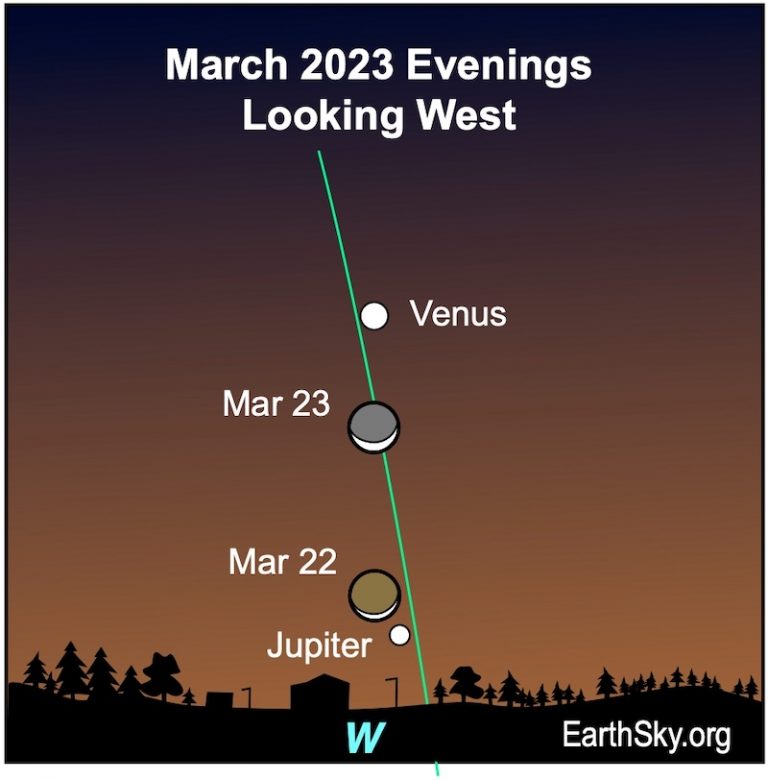 EarthSky | Visible planets and night sky March 2023