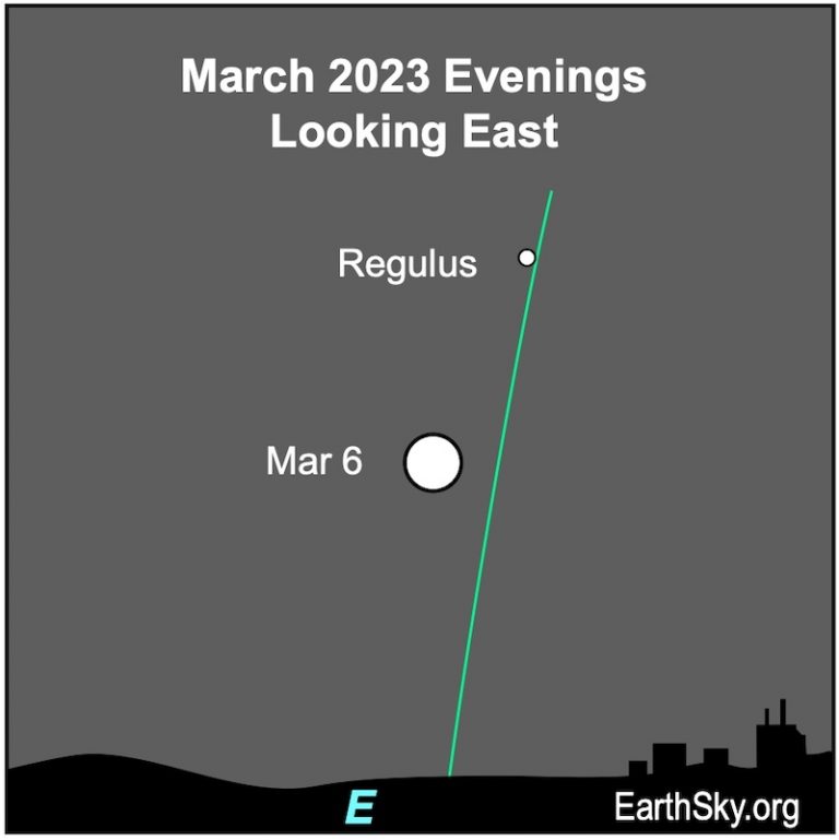 March full moon is March 6-7 in 2023