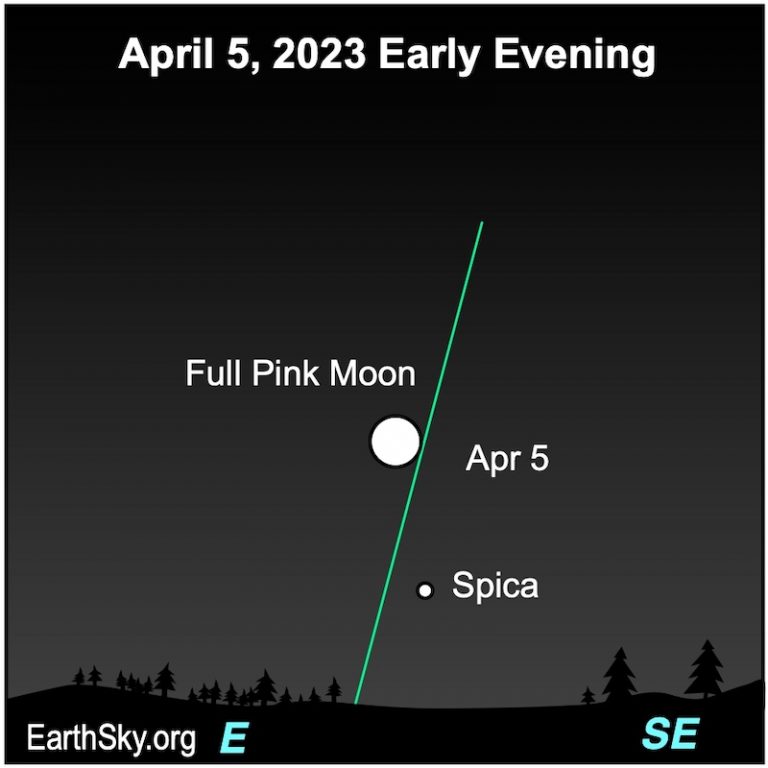 April full moon – the Pink Moon – falls on April 5-6