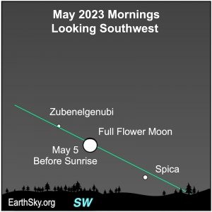 May full moon is the Flower Moon