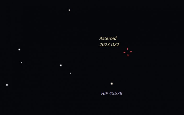 200-foot asteroid 2023 DZ2 passed closer than moon