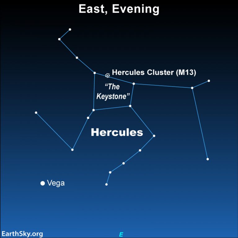 news sciences: Find the Keystone in Hercules, and the Hercules Cluster M13