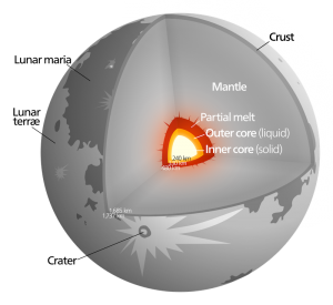 Moon’s inner core is solid, like Earth’s, scientists say