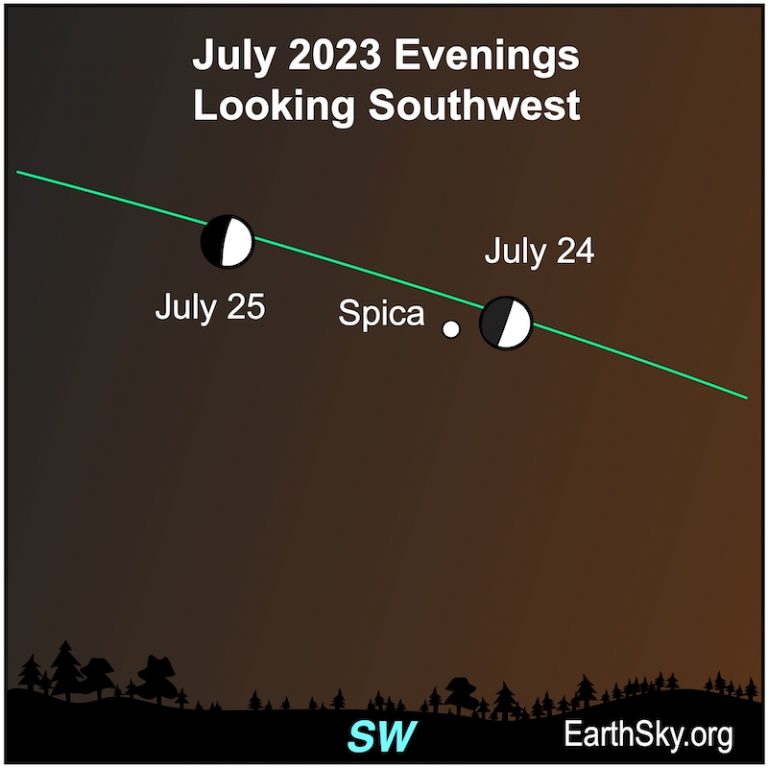 Visible planets and night sky for the month of July