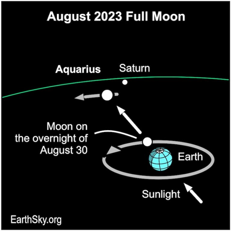 August full moon: a Blue supermoon near Saturn