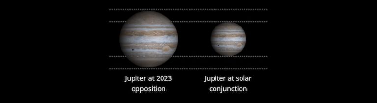 Jupiter and Earth just past its closest, now at opposition