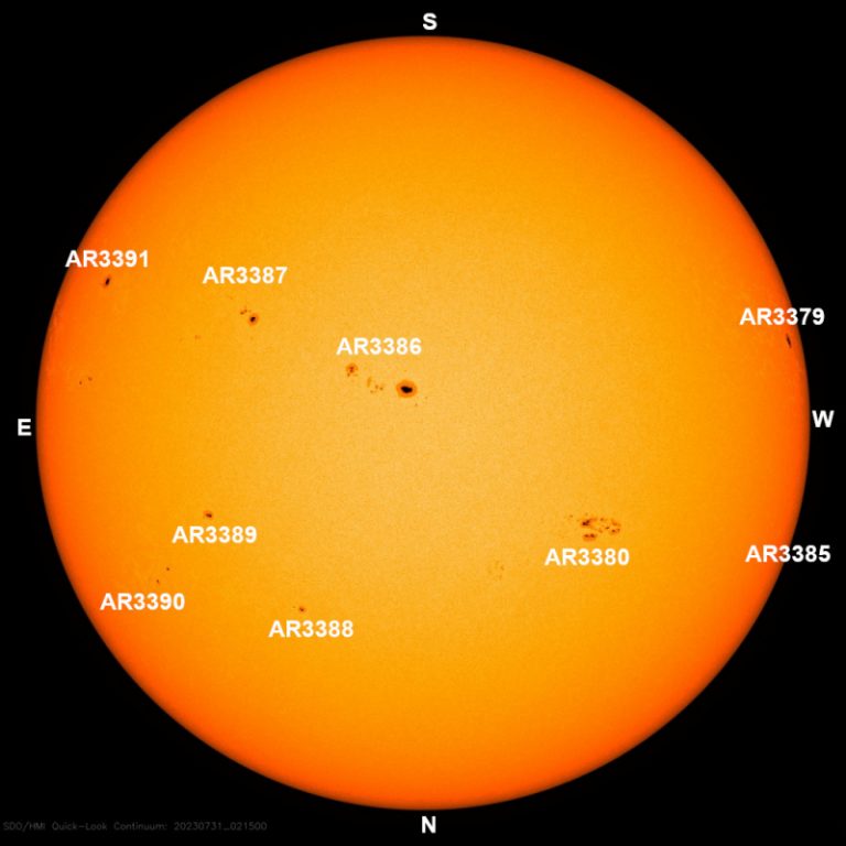 Sun activity archive for July 2023