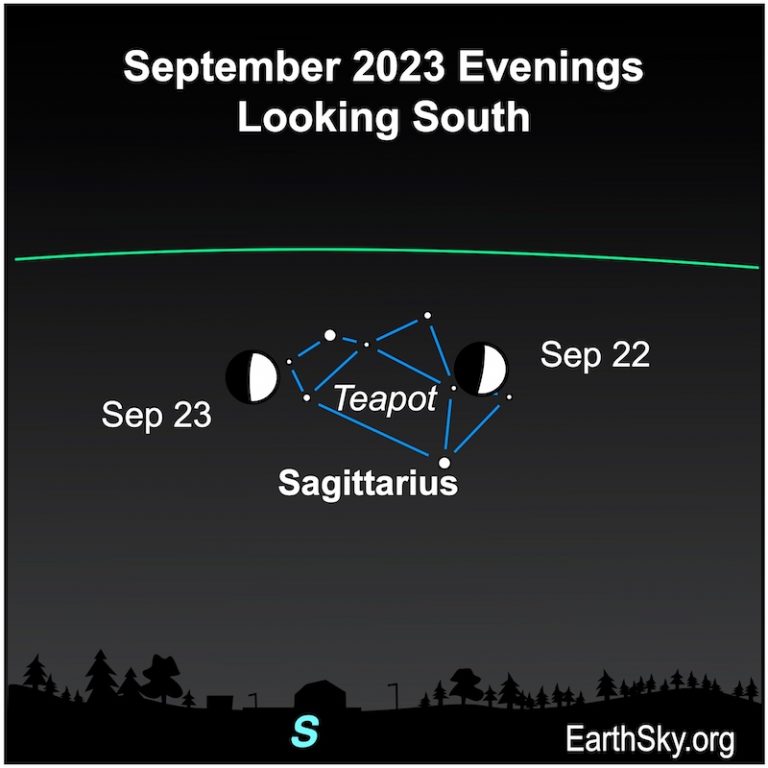 Visible planets and night sky for September