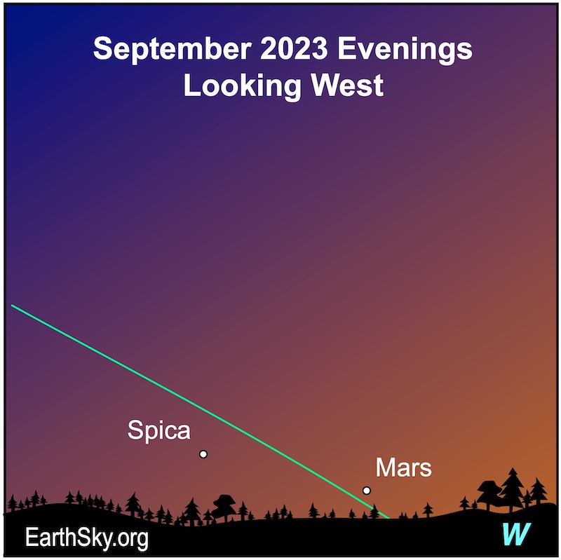 Mars in 2023: Now is the last chance to see it this year