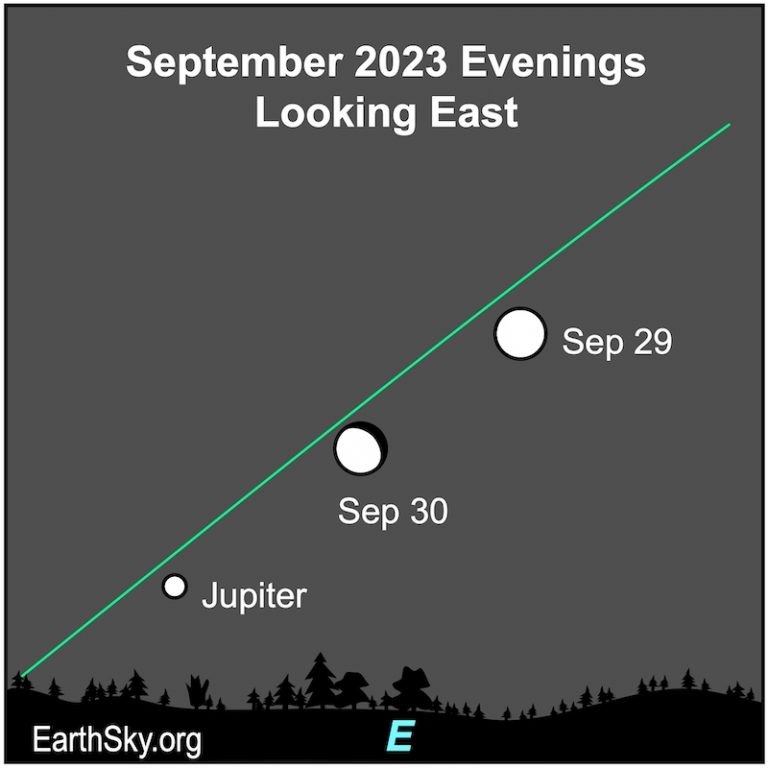 Visible planets and night sky for September