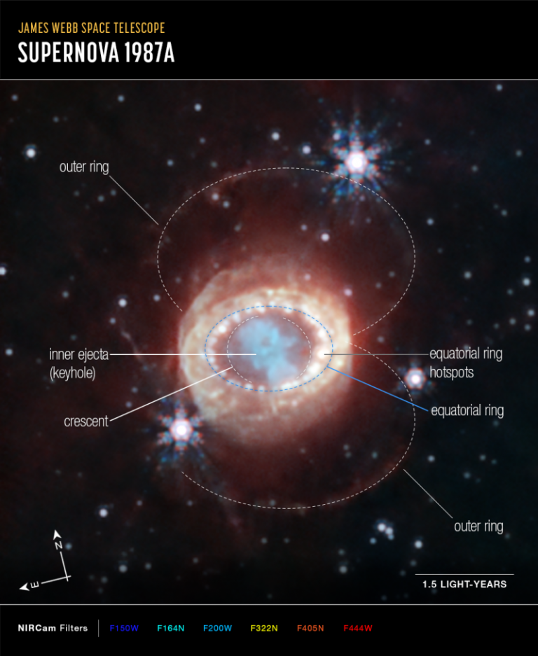 See Supernova 1987A in a new light from Webb