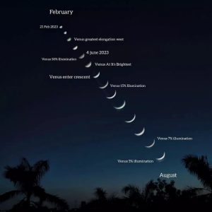 Inferior conjunction of Venus August 13, 2023