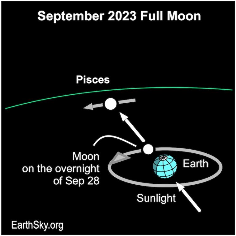 September full moon 2023 is a super Harvest Moon