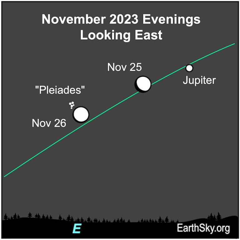 Visible planets and night sky for November