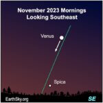 Visible planets and night sky for November