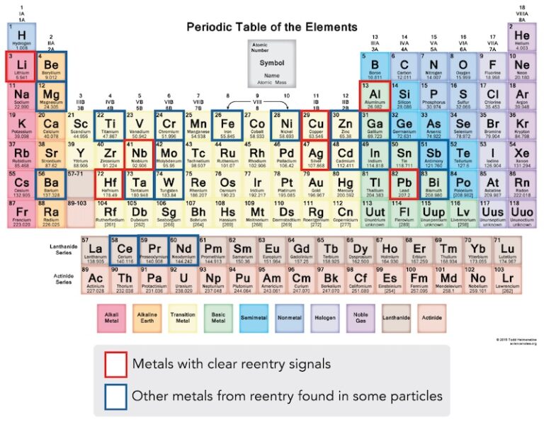 Space vehicle reentries shed exotic metal particles to Earth’s atmosphere