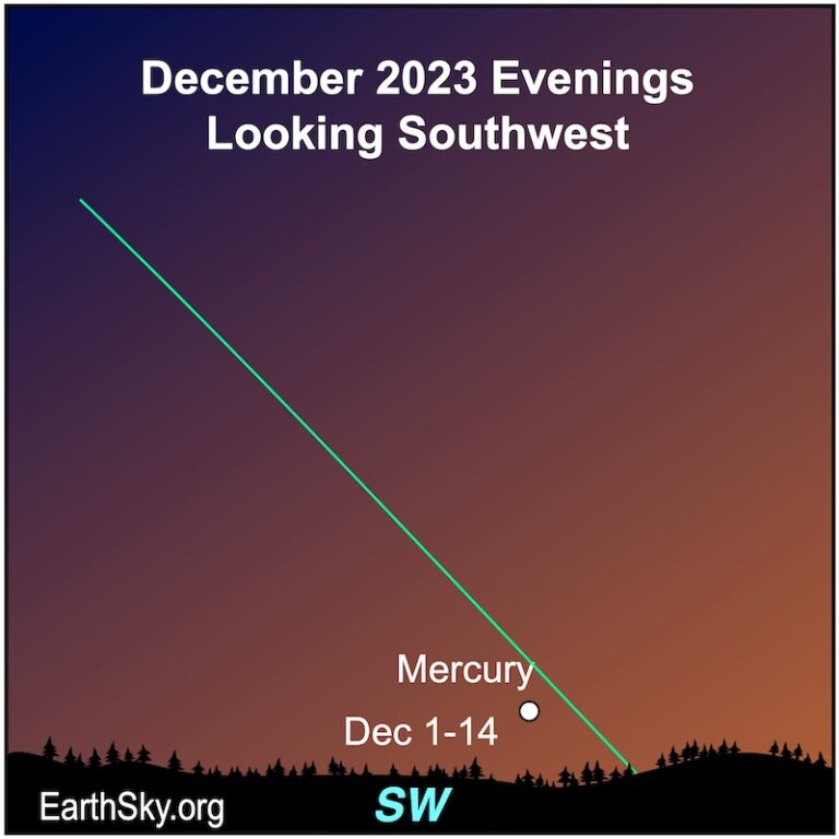 Visible planets and night sky for December