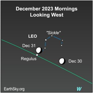 Visible planets and night sky for December and January
