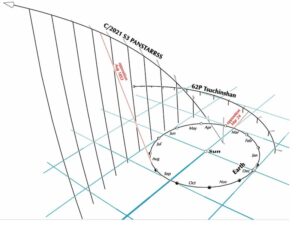Observable comets in 2024, from Guy Ottewell