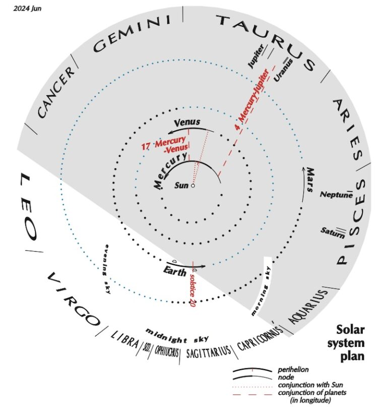 Visible planets and night sky guide for June