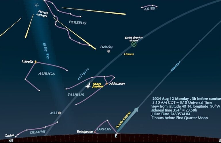 Don’t miss! Jupiter and Mars conjunction tomorrow