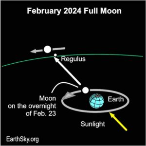 February full moon is the smallest of 2024