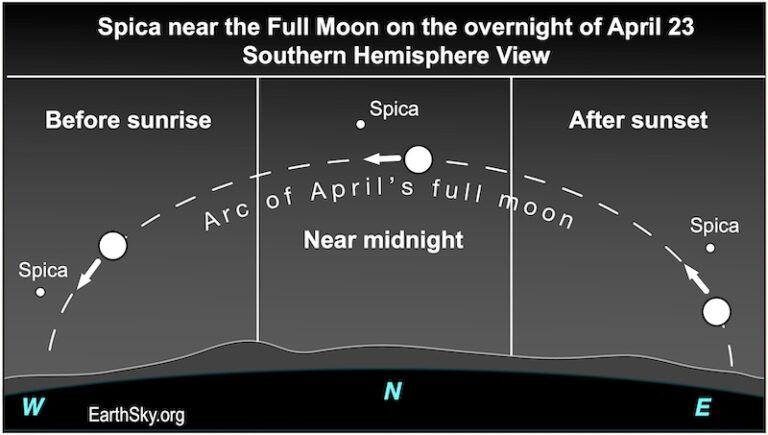 April full moon – the Pink Moon – falls on April 23