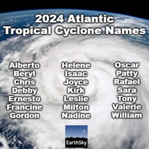 2024 Atlantic hurricane list of names